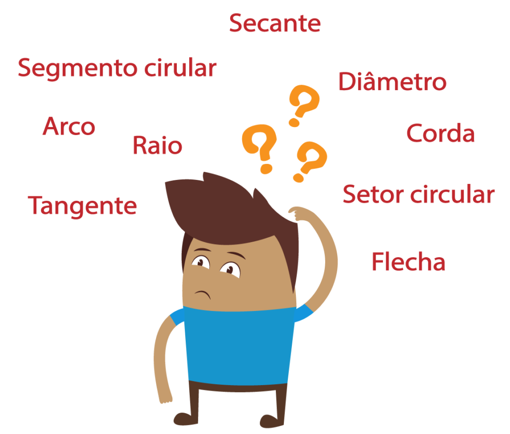 Elementos da Circunferência e do Círculo: Raio, Arco, Corda entre Outros!