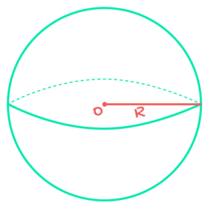 Área e Volume da Esfera: Entenda as Fórmulas e Resolva Exercícios!