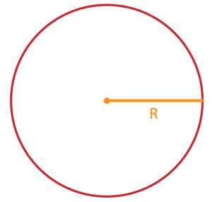 Elementos da Circunferência e do Círculo: Raio, Arco, Corda entre Outros!