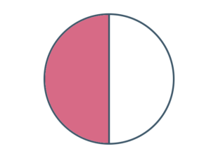 Tipos de Frações: Próprias, Impróprias, Mistas e Aparentes com Exemplos